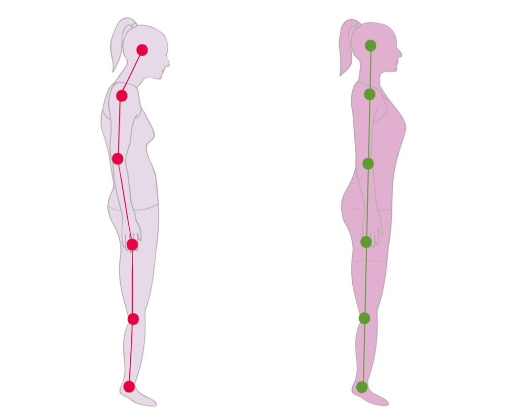 The Importance Of Proper Posturing - Biomotion Physical Therapy